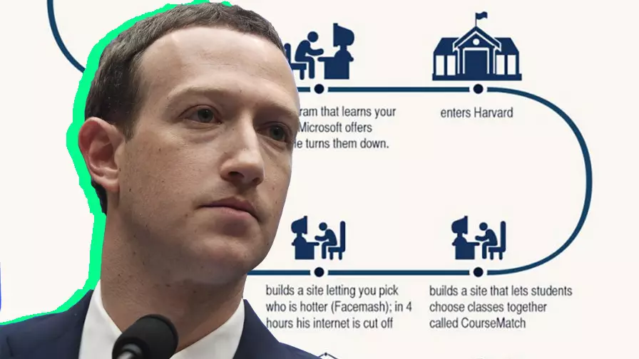 Mark Zuckerberg'in yükselişi harika bir infografikte açıklandı 52115_0