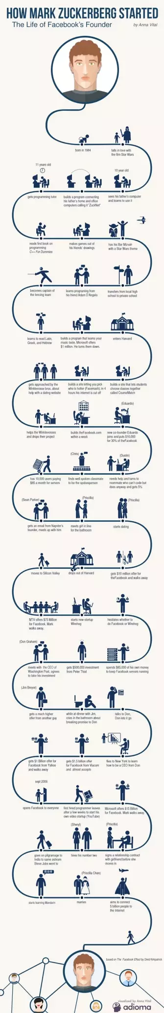 Ang pagtaas ng Mark Zuckerberg ay ipinaliwanag sa isang kamangha-manghang infographic 52115_4