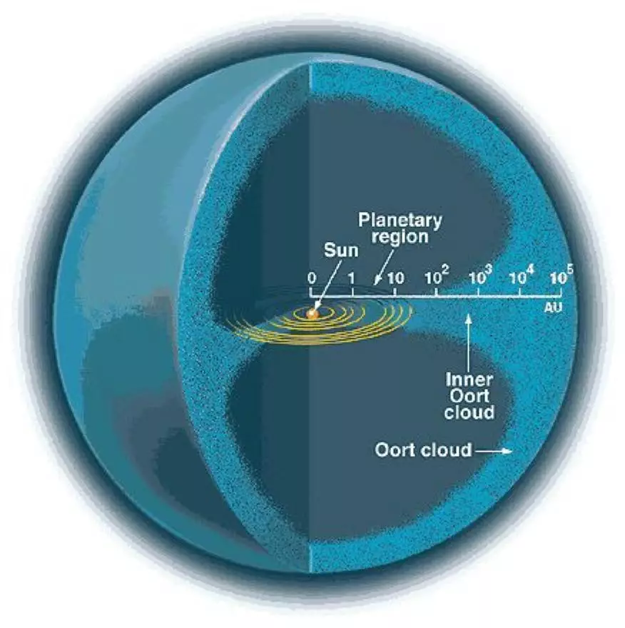 Oortův oblak