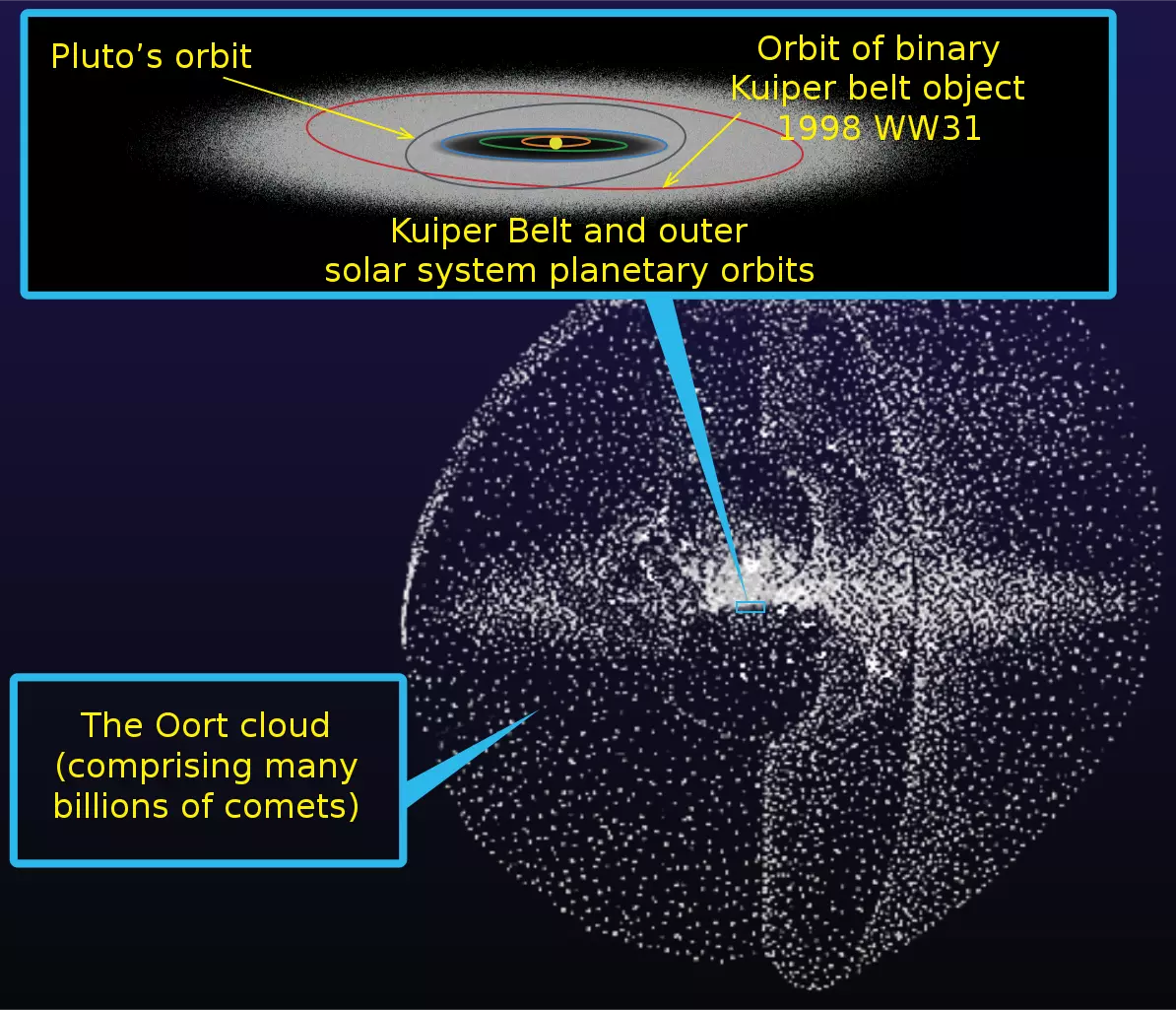 Oort nubo