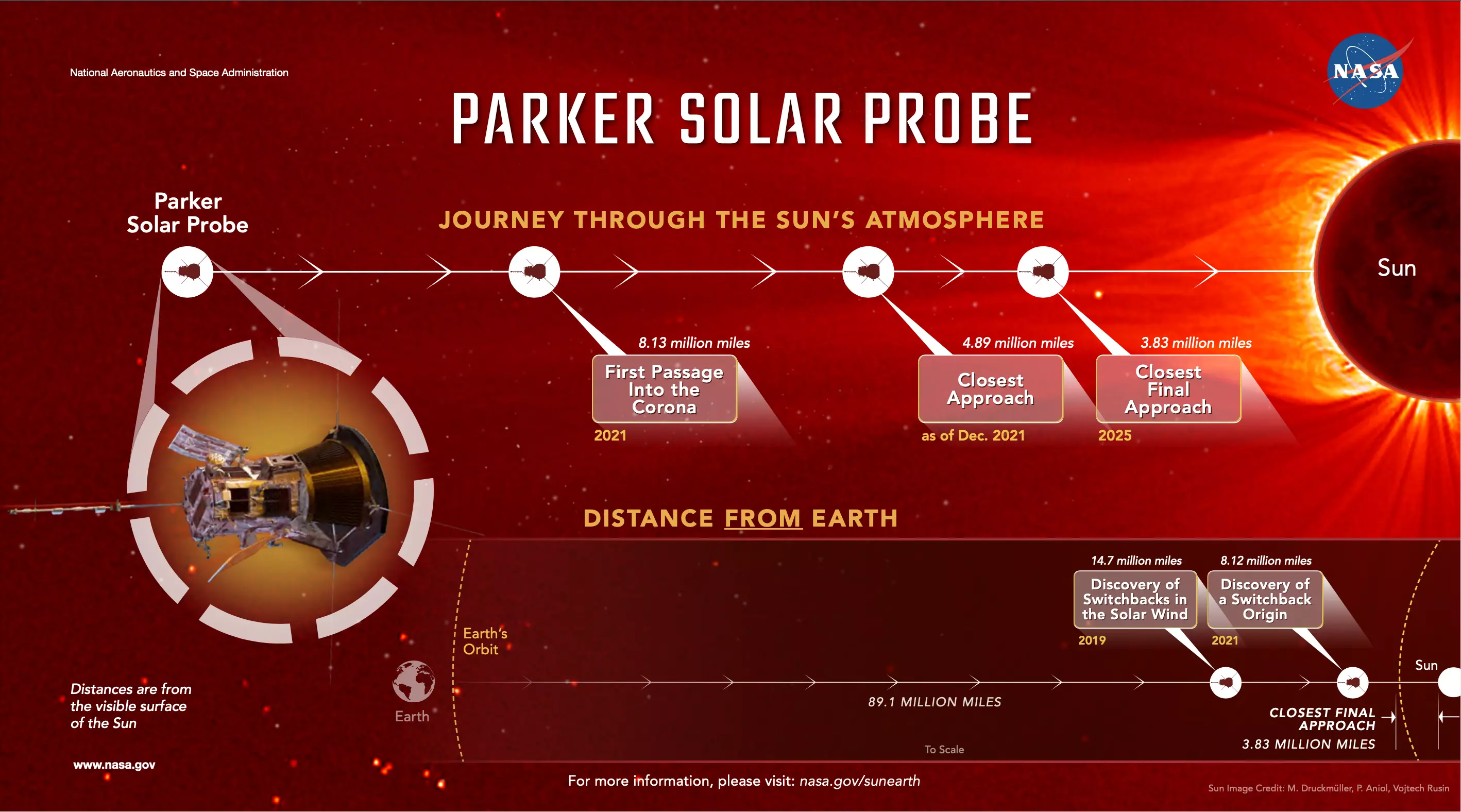 Sonda słoneczna Parker