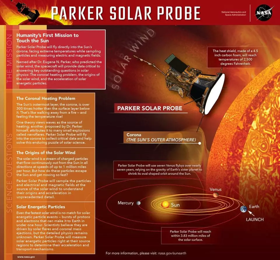 Sonda solar Parker
