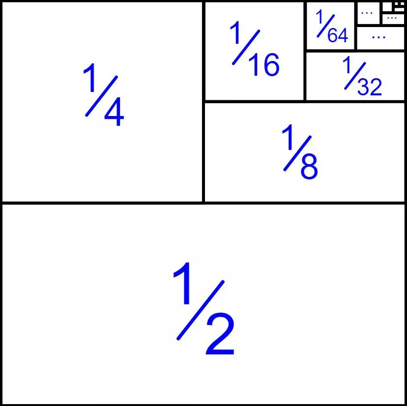 Zeno's Paradox가 해결된 방법: 수학이 아닌 물리학에 의해 5539_3