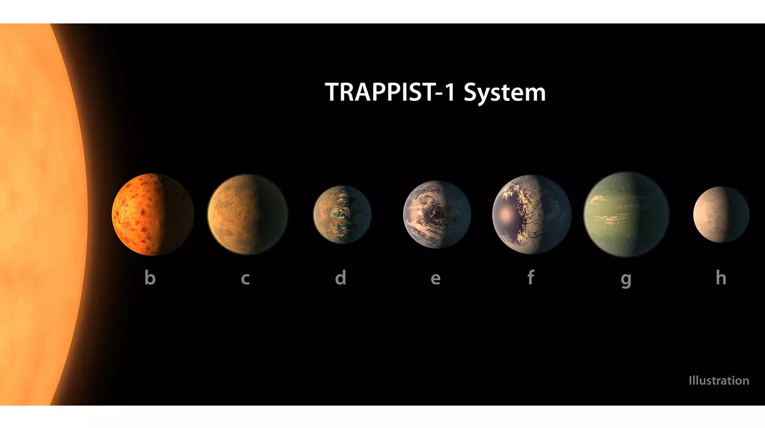 美国宇航局发现7颗可以维持生命的新系外行星 5626_1