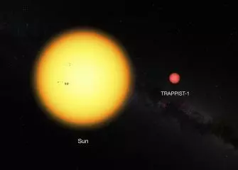 NASA yn Darganfod 7 Exoplaned Newydd A Allai Gynnal Bywyd 5626_2