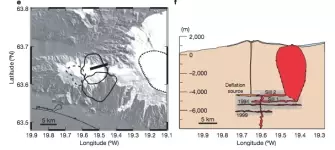 Shenjat që çojnë në shpërthimin e Eyjafjallajökull 57141_4