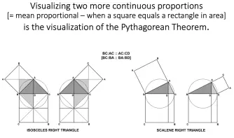Dapat bang palitan ang pangalan ng Pythagorean theorem bilang Thalean theorem? 5811_7