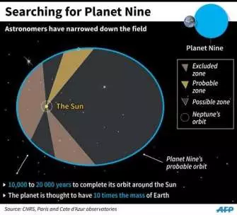 Niyə Planet Nine tapmaq bu qədər çətindir 59260_4