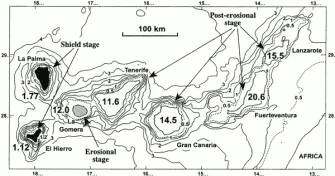 Mga Lindol sa ilalim ng El Hierro sa Canary Islands: Ano ang maaari nating asahan? 60362_4