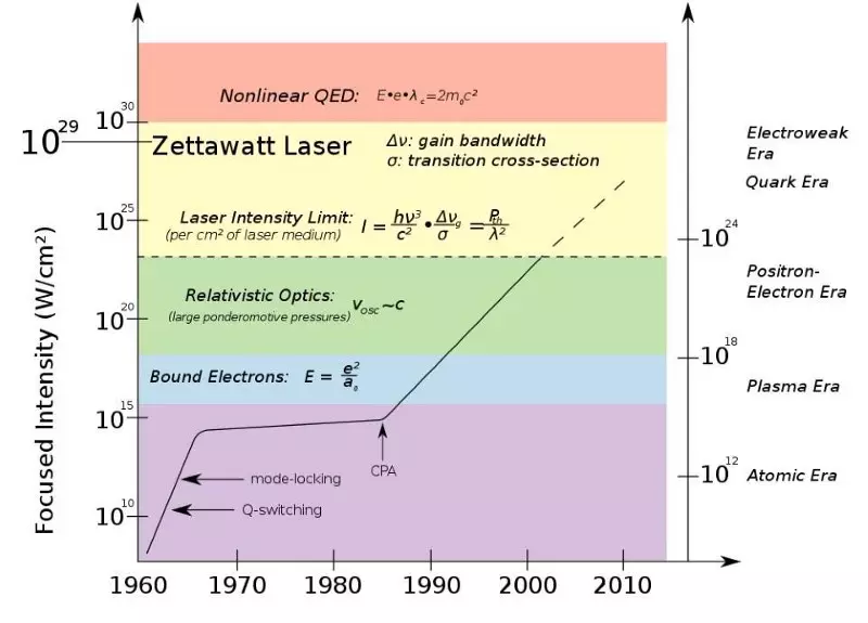 Feem ntau nyob deb laser puas tau pom nyob rau hauv lub galaxy 6.6 billion lub teeb-xyoo deb 6057_4