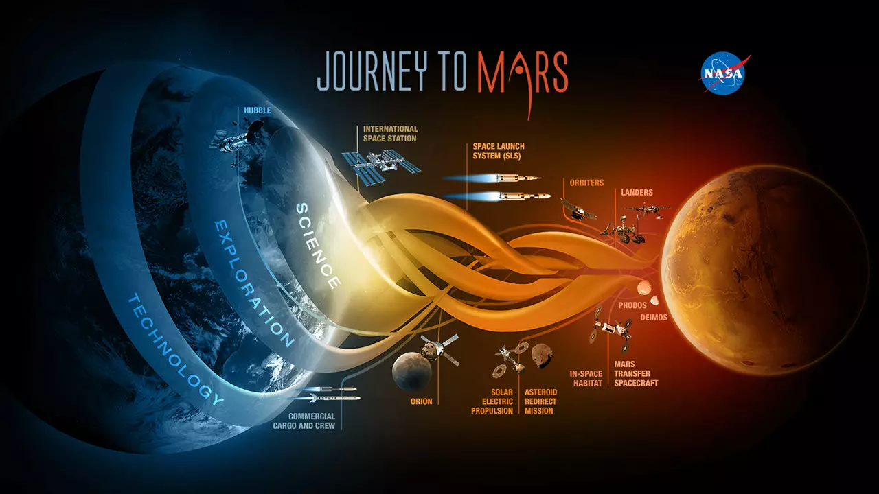 NASA onthul hoe ons na Mars sal kom en diep ruimte sal verken 61102_0