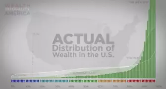 अमेरिकी अत्यधिक धन असमानता को क्यों सहन करते हैं? 63918_3