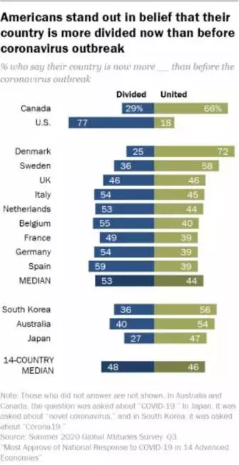 これらの国の人々は、彼らの政府がパンデミックに対処するのに良い仕事をしたと思います 6685_3