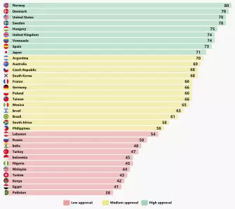 Wolność słowa? Nie wszyscy to kochają, pokazuje ta mapa 6869_3