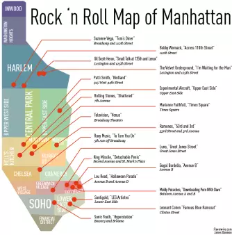 Картаны күту: Манхэттен рок картографиясы 69659_3