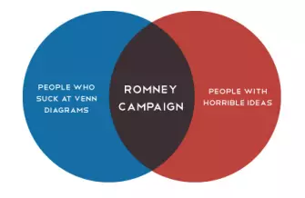 Egiaren zatia Romneyren 