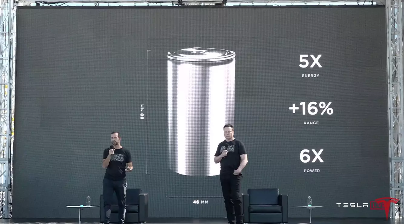 Elon Musk promete un auto eléctrico de $ 25,000 en el 'Día de la batería' de Tesla 7111_1