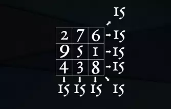 Matematična uganka 'magični kvadrat' je ostala nerešena že od leta 1996 7133_3