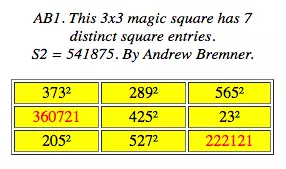 ເກມປິດສະໜາຄະນິດສາດ 'Magic Square' ບໍ່ໄດ້ແກ້ໄຂຕັ້ງແຕ່ປີ 1996 ເປັນຕົ້ນມາ 7133_5