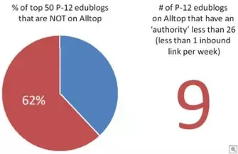 Top 50 P-12 Edublogs? - Osu Kefa 2008