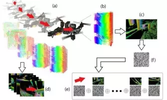 Hyperdimenzionální výpočetní technika, která pomáhá robotům s umělou inteligencí vytvářet vzpomínky 752_2
