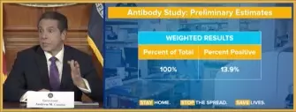 പ്രാരംഭ ആന്റിബോഡി പരിശോധനാ ഫലങ്ങൾ 2.7 ദശലക്ഷം ന്യൂയോർക്ക് അണുബാധകൾ നിർദ്ദേശിക്കുന്നു 7594_2