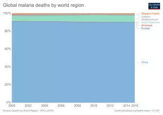 Verdens første malariavaccine kan redde tusindvis af børns liv 7685_3