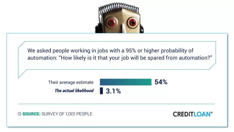 ઇન્ફોગ્રાફિક્સ બતાવે છે કે રોબોટ્સ દ્વારા નોકરી ગુમાવવાની સંભાવના છે