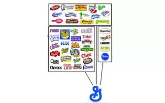 10 कंपनियां जो आपके द्वारा खाए जाने वाली हर चीज को नियंत्रित करती हैं 7888_11