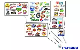 10 कंपनियां जो आपके द्वारा खाए जाने वाली हर चीज को नियंत्रित करती हैं 7888_4