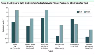 લિયોનાર્ડો દા વિન્સી પરિમાણો વચ્ચે દૃષ્ટિની ફ્લિપ કરી શકે છે, ન્યુરોસાયન્ટિસ્ટ દાવો કરે છે 8102_3