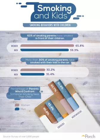 Ang mga bag-ong infographics nagpakita kung giunsa ang mga nanigarilyo sa sosyal nga silot 8297_7