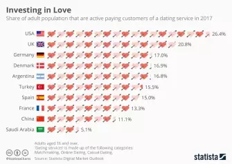 Quanto vai custar para você encontrar o amor online 8310_4