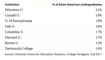 Harvardi rassipõhine kolledži sisseastumiskatse algab esmaspäeval 8379_3