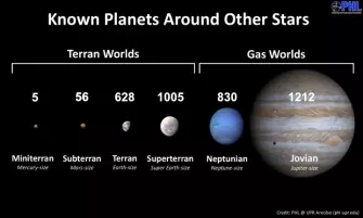 ယခုအချိန်အထိ တွေ့ရှိခဲ့သော Exoplanet များအားလုံး၏ Periodic Table ဖြစ်သည်။ 893_2