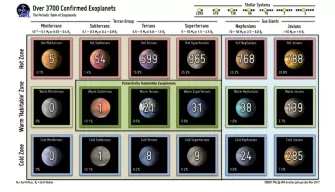 Периодическая таблица всех экзопланет, найденных до сих пор 893_3