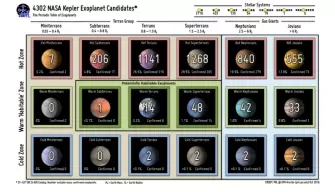Un tableau périodique de toutes les exoplanètes trouvées jusqu'à présent 893_4