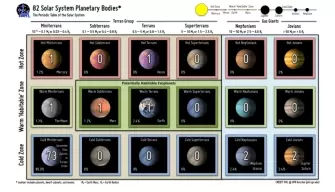 Et periodisk system over alle de hidtil fundet exoplaneter 893_5