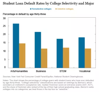 Dies sind die faszinierenden (und beängstigenden) Statistiken über Studentendarlehensschulden in Amerika 9507_5