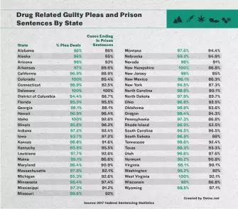 地圖揭示了美國每個州如何以不同的方式執行毒品法 9690_4