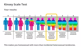8 orientime më pak të njohura përgjatë spektrit seksual 9845_2
